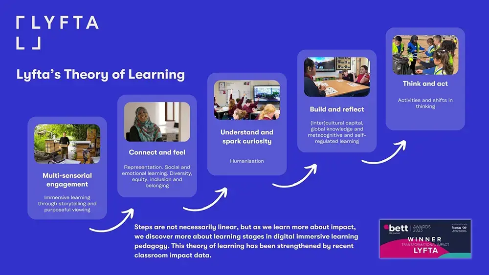 Transformative learning through Lyfta - Lyfta Blog